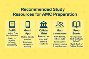 How to Prepare for AMC Math Competitions (AMC 8, 10, 12)