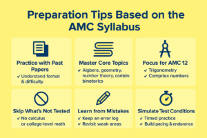 AMC Syllabus Explained (AMC 8, AMC 10, AMC 12 Topics)