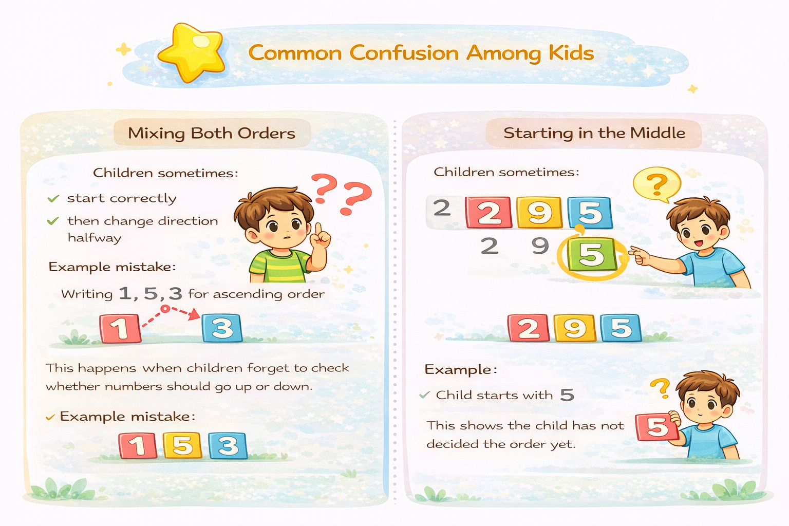 Difference Between Ascending and Descending Order (Class 1)