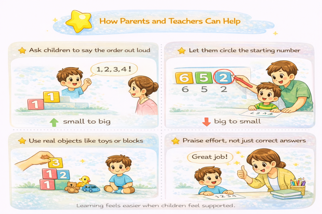 Difference Between Ascending and Descending Order (Class 1)