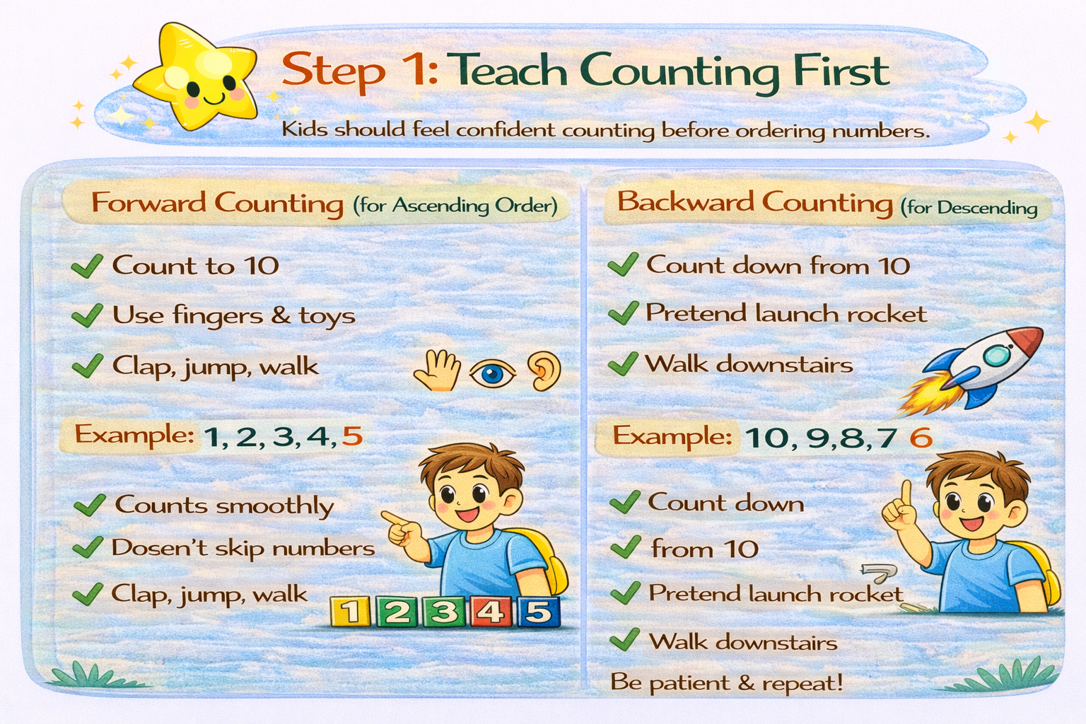 How to Teach Ascending and Descending Order to Kids