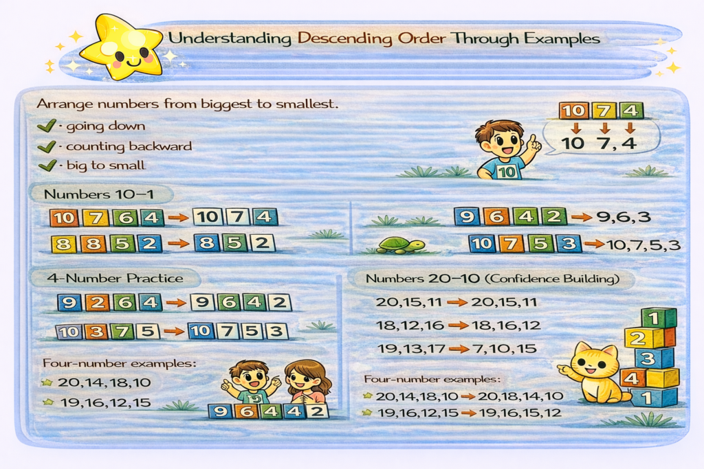 Examples of Ascending and Descending Order for Class 1