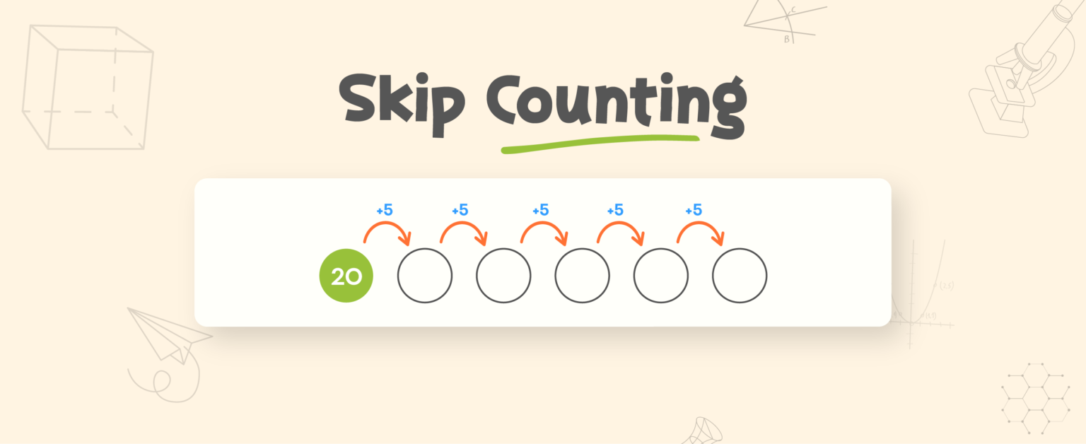How to Teach Skip Counting to Class 1 Kids
